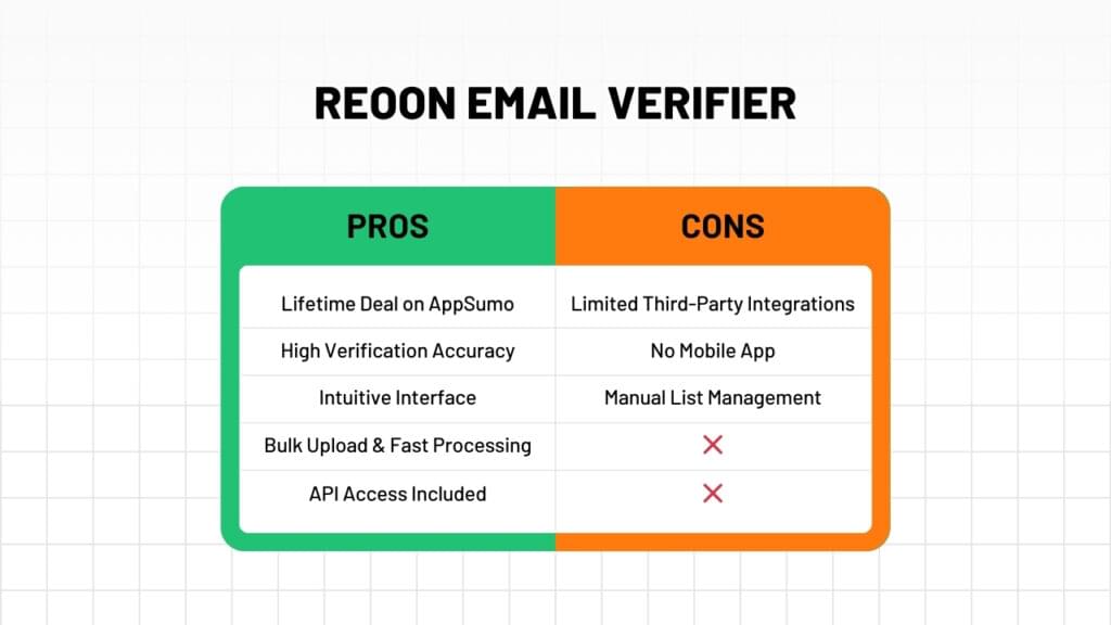 Reoon Email Verifier Review (2025): Is This Lifetime Deal Worth It?